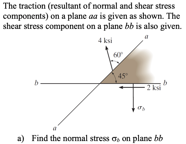Solved The traction (resultant of normal and shear stress | Chegg.com