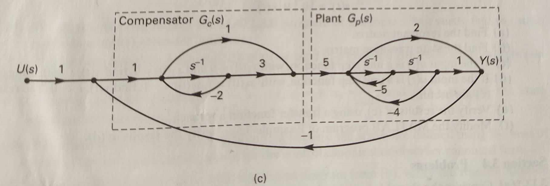 (a)Section 3.3 Problems. *3.6. (a) Consider the | Chegg.com