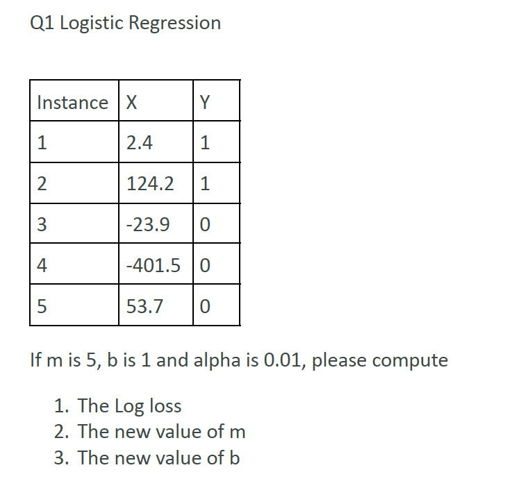 Solved Try to do the following questions individually with | Chegg.com