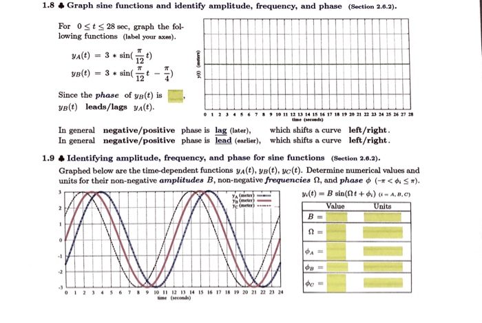 Solved 1.8ふGraph sine functions and identify amplitude, | Chegg.com