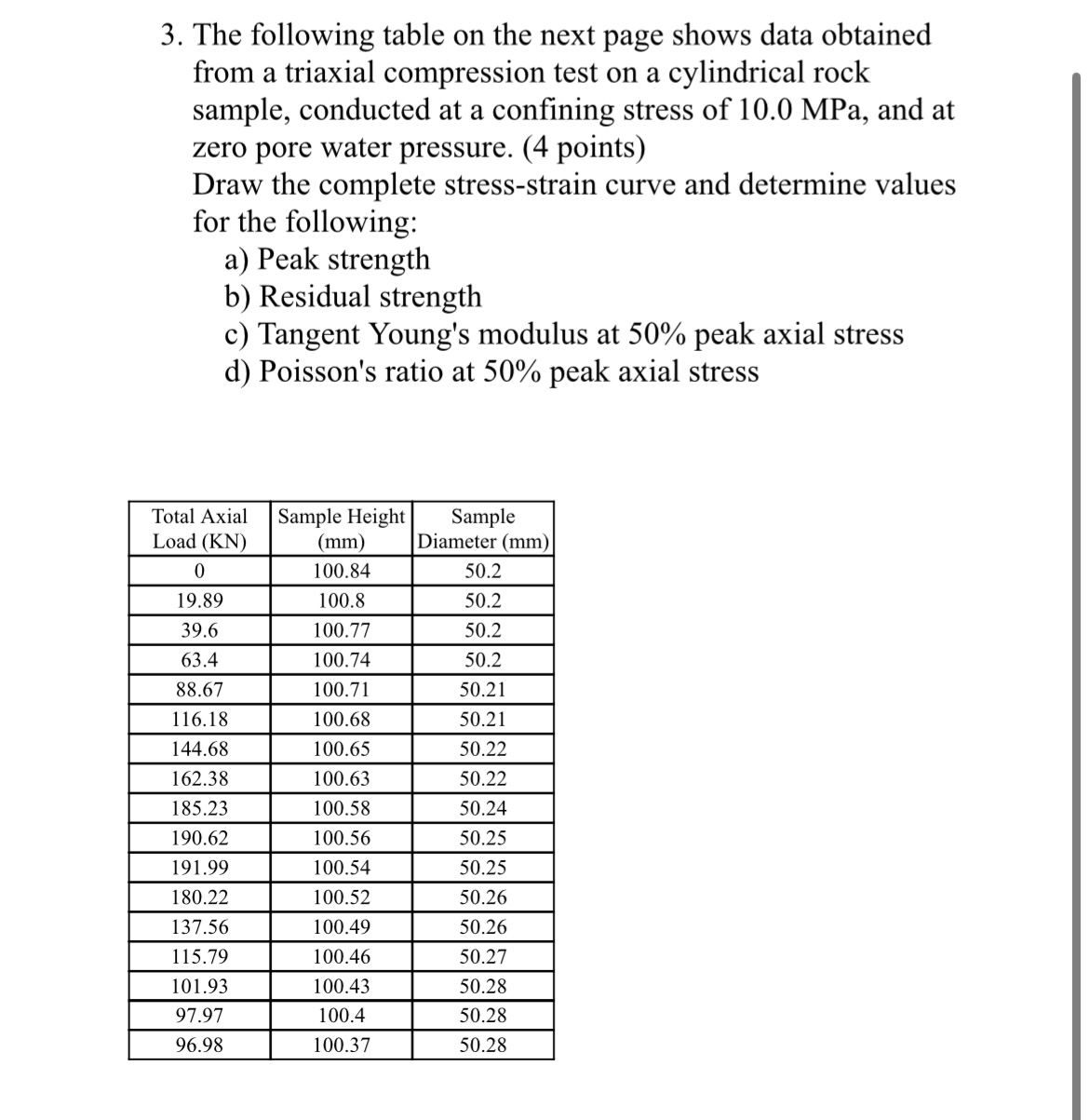 Solved The following table on the next page shows data | Chegg.com