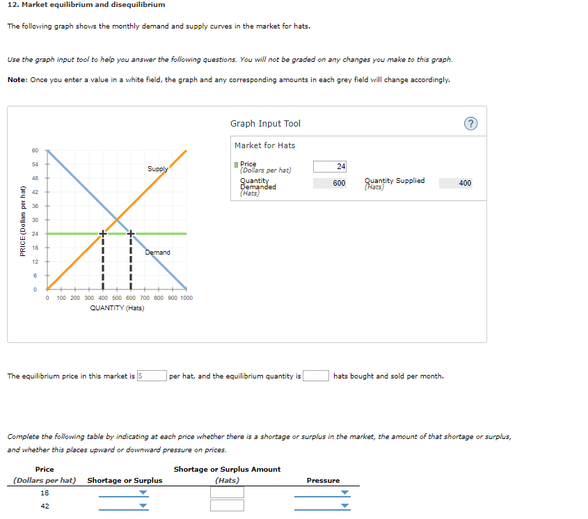 Solved 12. Market equilibrium and disequilibrium The | Chegg.com