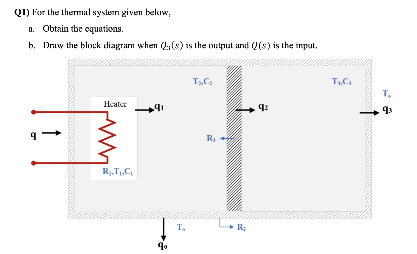 For the thermal system given below,a. ﻿Obtain the | Chegg.com