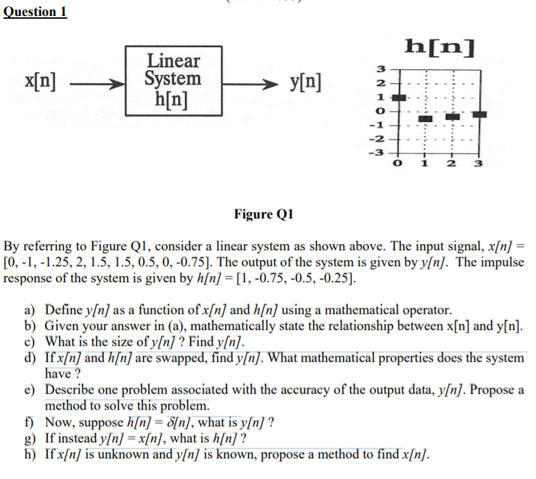 Solved Question 1 h[n] x[n] Linear System h[n] y[n] 2 O -1 | Chegg.com