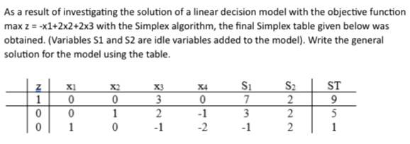Solved Prove the optimal solution by taking into account the | Chegg.com