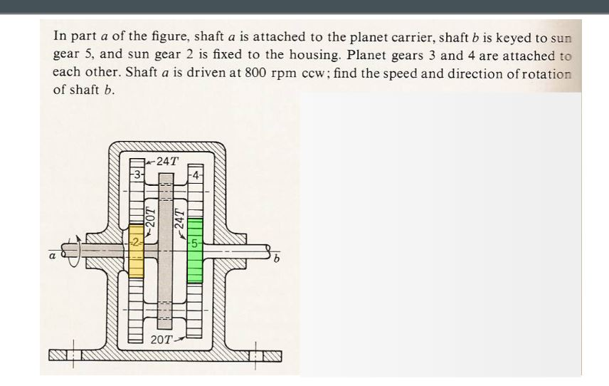 Solved In part a of the figure, shaft a is attached to the | Chegg.com