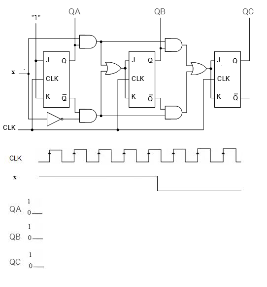Solved Changes of QA, QB and QC outputs together with x and | Chegg.com