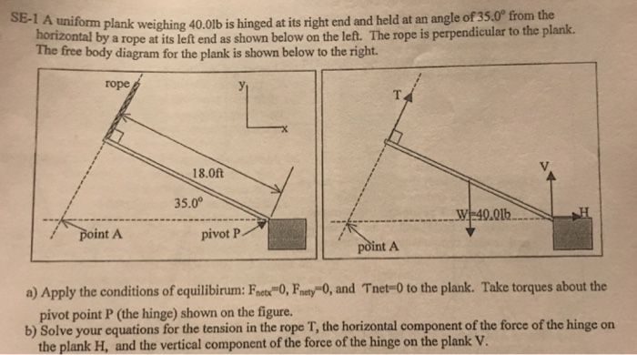 Solved ontal by a rope at its left end as shown below on the | Chegg.com