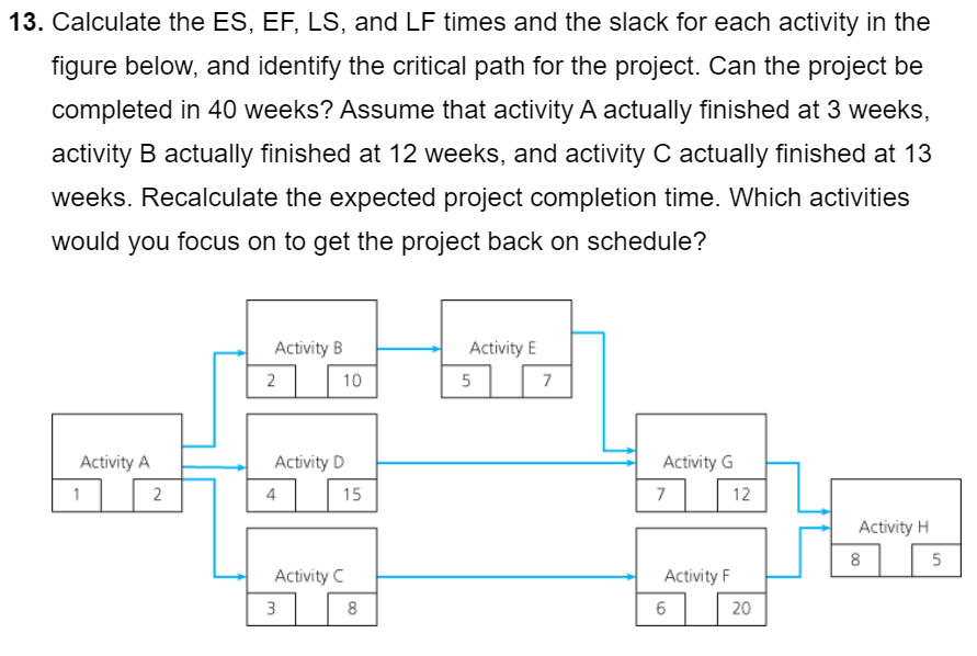 Solved 13. Calculate the ES, EF, LS, and LF times and the | Chegg.com