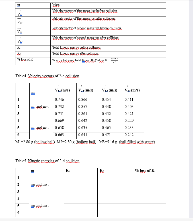 Solved Table4. ﻿Velocitx vectors of 2-d | Chegg.com