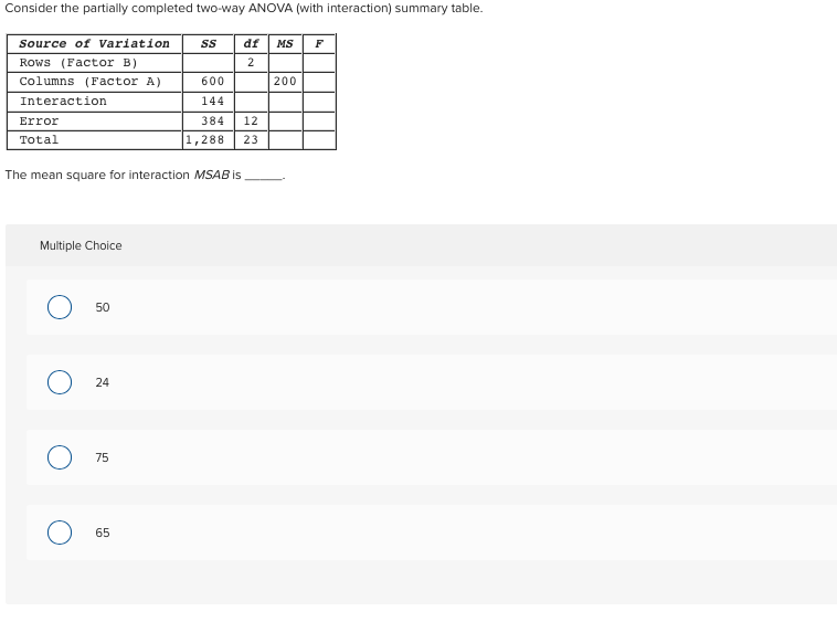 Solved Consider the partially completed two-way ANOVA (with | Chegg.com