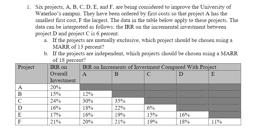 Solved Six projects, A, B, C, D, E, and F, are being | Chegg.com
