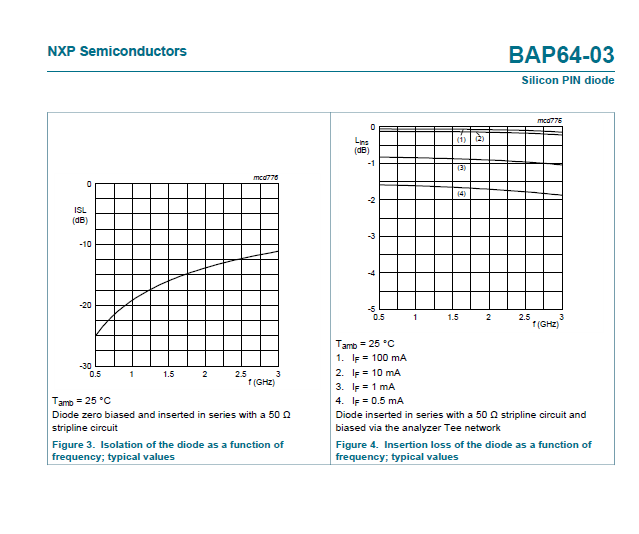 NXP Semiconductors BAP64-03 Silloon PIN diode 4 | Chegg.com