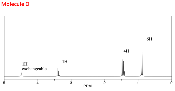 Show the synthesis reaction and products of K | Chegg.com