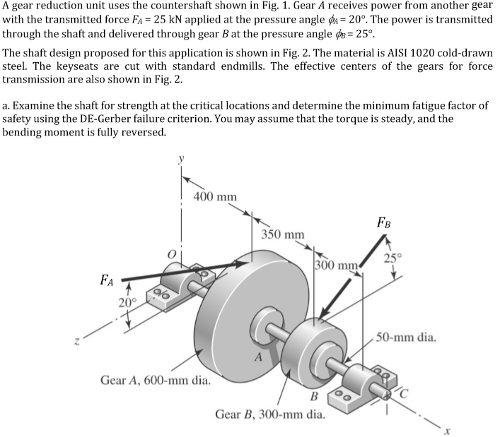A gear reduction unit uses the countershaft shown in | Chegg.com
