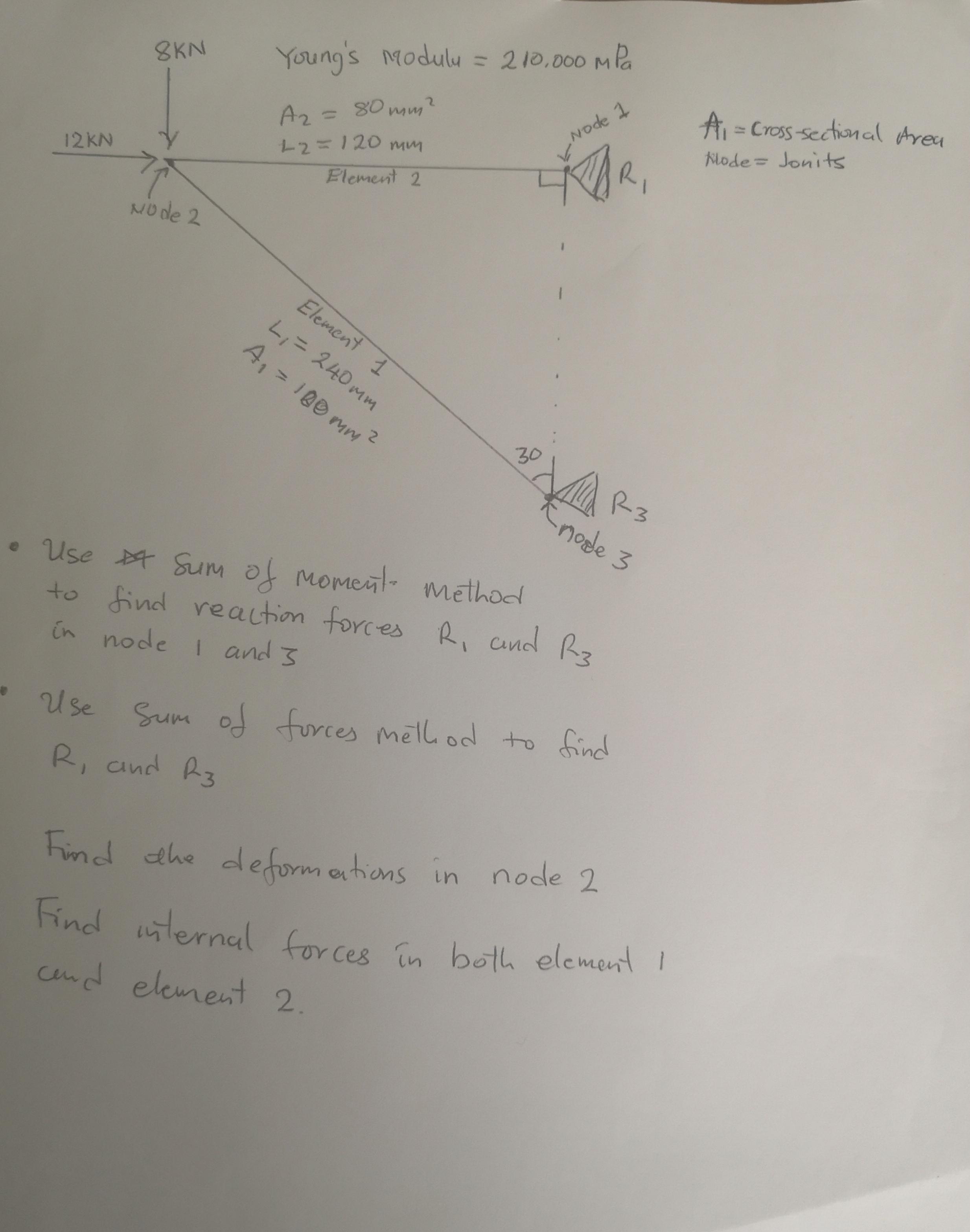 Find internal forces in both element i SKN Young's | Chegg.com