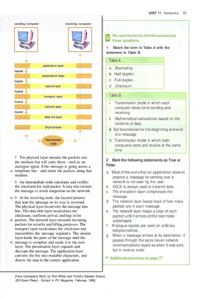 Solved 78 UNIT 11 Networks SPECIALIST READING Network | Chegg.com