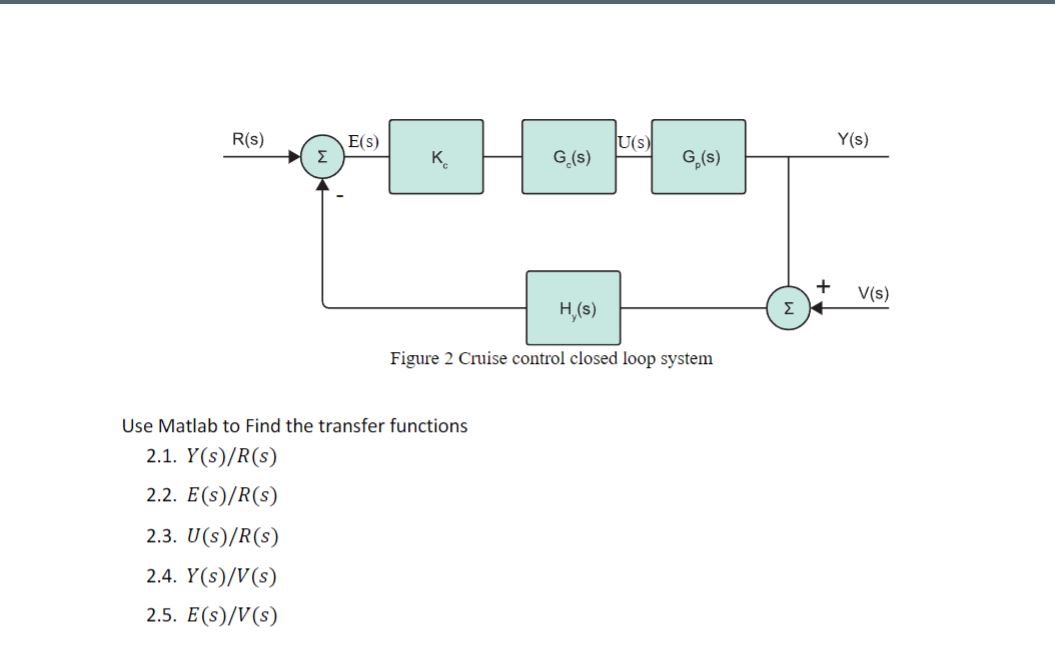 Solved Use Matlab to Find the transfer functions 2.1. | Chegg.com