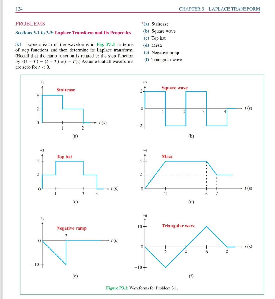 Solved 124 CHAPTER 3 LAPLACE TRANSFORM *(a) Staircase | Chegg.com