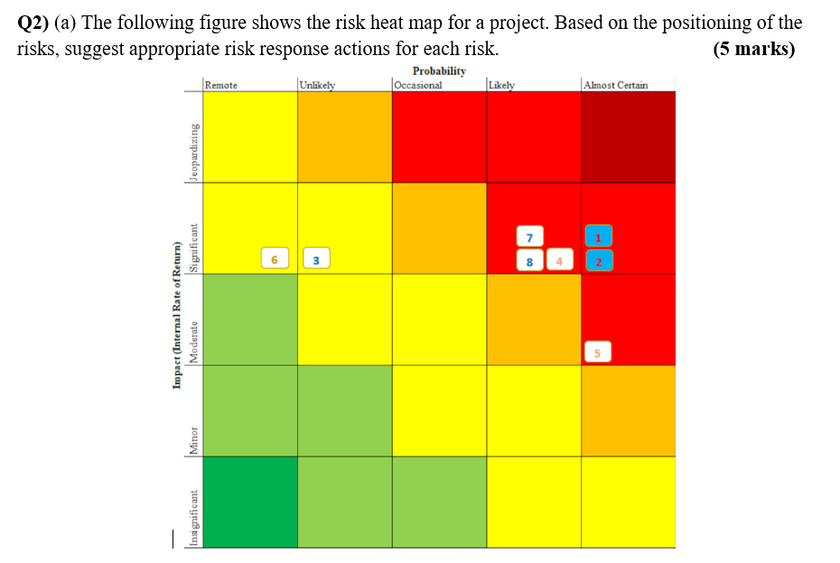 Solved Q2) (a) The following figure shows the risk heat map | Chegg.com