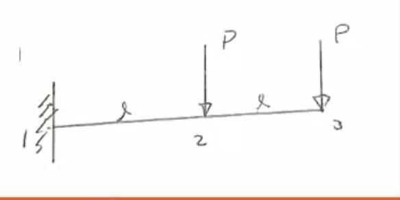 Solved Calculate vertical displacement and rotation at point | Chegg.com