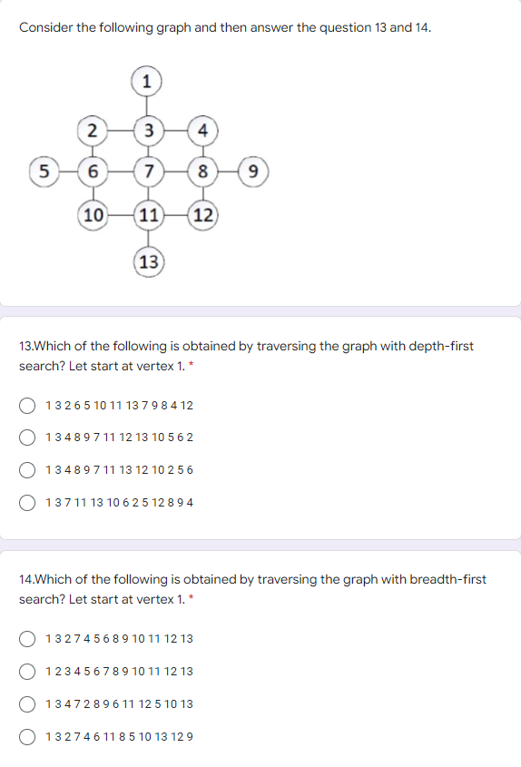 Solved Consider the following graph and then answer the | Chegg.com