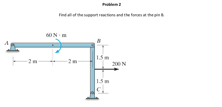 Solved Problem 2 Find all of the support reactions and the | Chegg.com