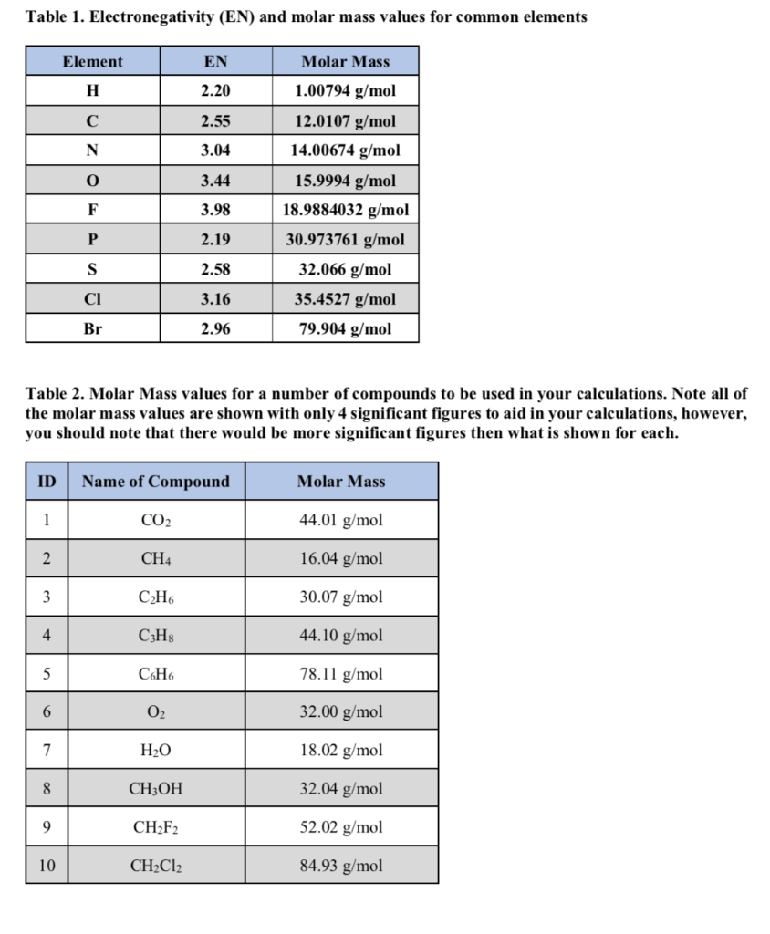 Molecular Mass Table