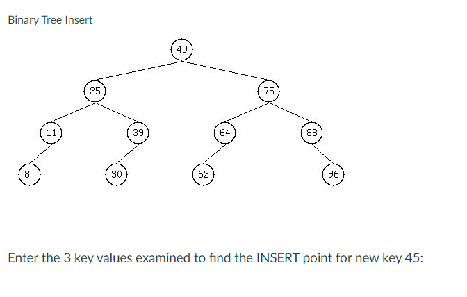 Solved Binary Tree Insert 25 11 39 49 64 75 88 8 30 62 96 | Chegg.com