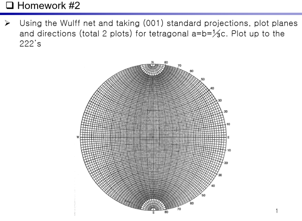 I don't know how to apply it to Wullf net So, if it's | Chegg.com