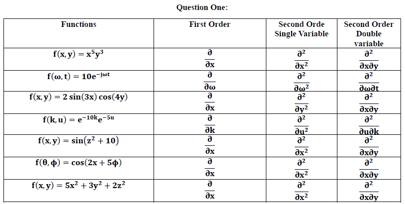Solved Question One:\table[[Functions,First | Chegg.com