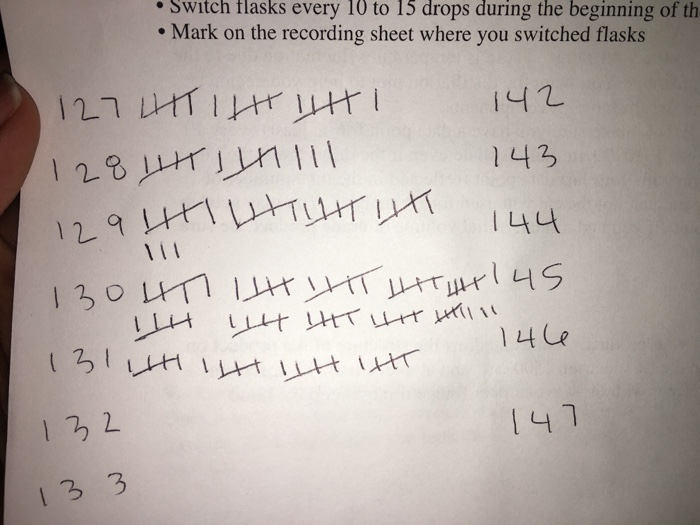 Solved DATA: All plots should be done on a computer! 6. Make | Chegg.com