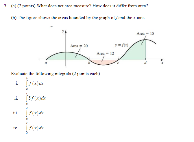 Solved 3. (a) (2 points) What does net area measure? How | Chegg.com