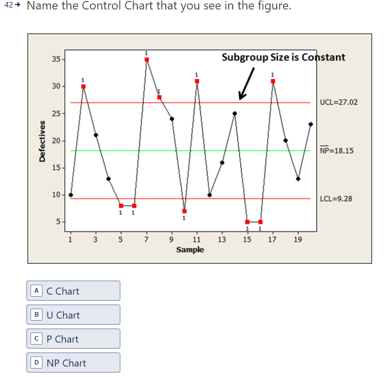 Solved 42→ ﻿Name the Control Chart that you see in the | Chegg.com