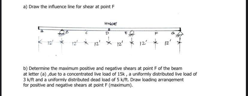 Solved a) Draw the influence line for shear at point F b) | Chegg.com