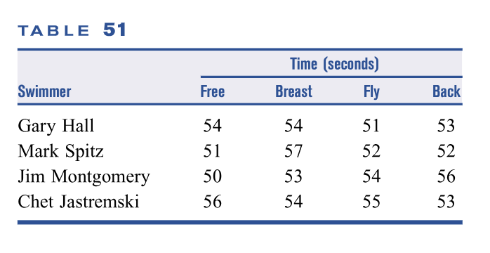 Solved Problem 2. Provide: LP model (including definition of | Chegg.com