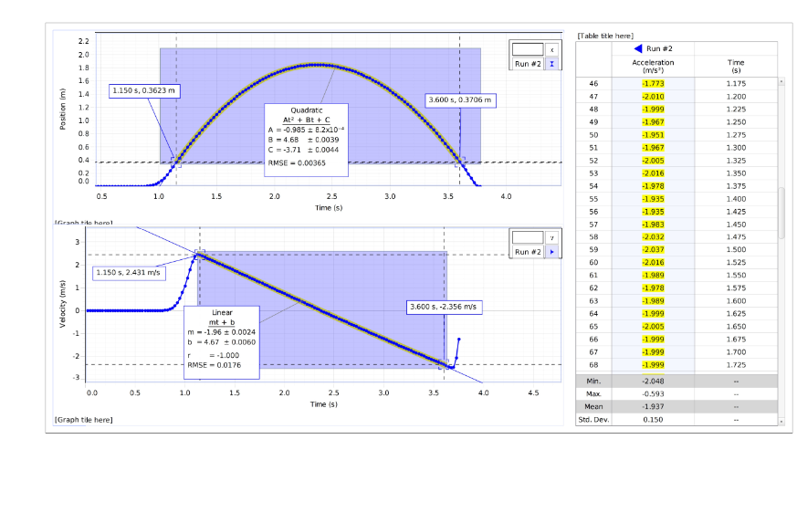 Solved We will investigate how changing the angle changes | Chegg.com