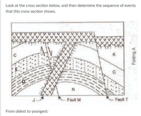 Solved Look at the cross section below, and then determine | Chegg.com