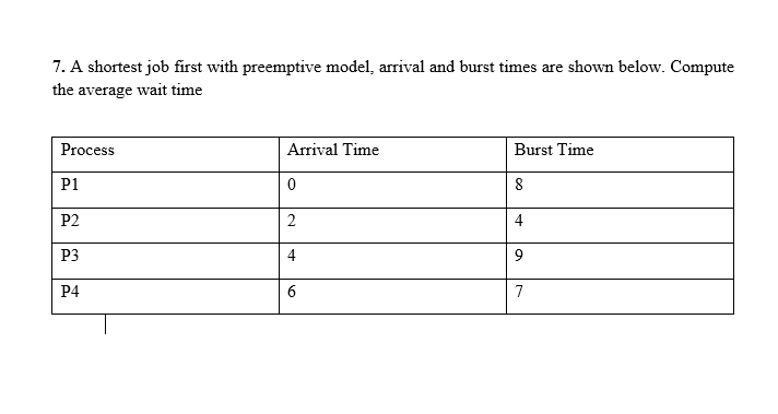 Solved 7. A shortest job first with preemptive model, | Chegg.com