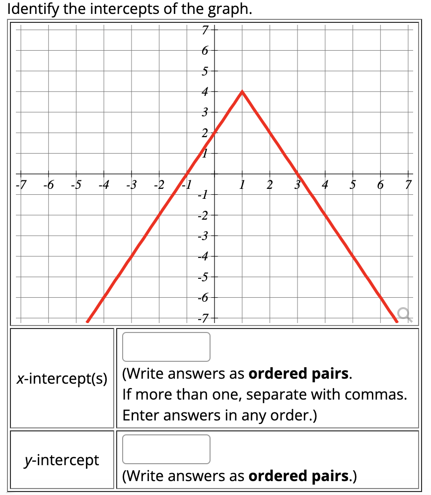 Solved Identify the intercepts of the graph. 7 6 5 4 3 2 1 | Chegg.com