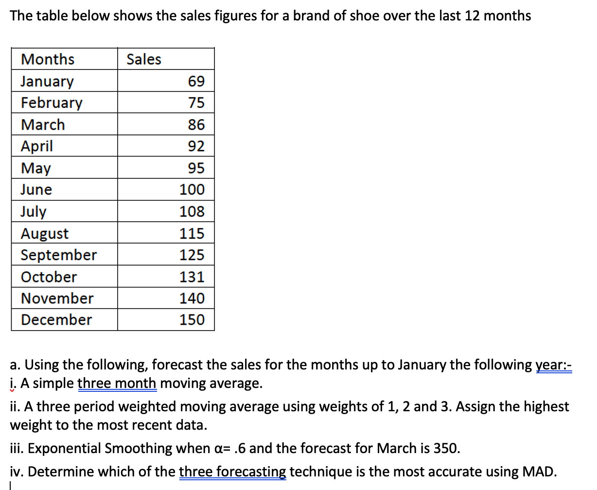 Solved The table below shows the sales figures for a brand | Chegg.com