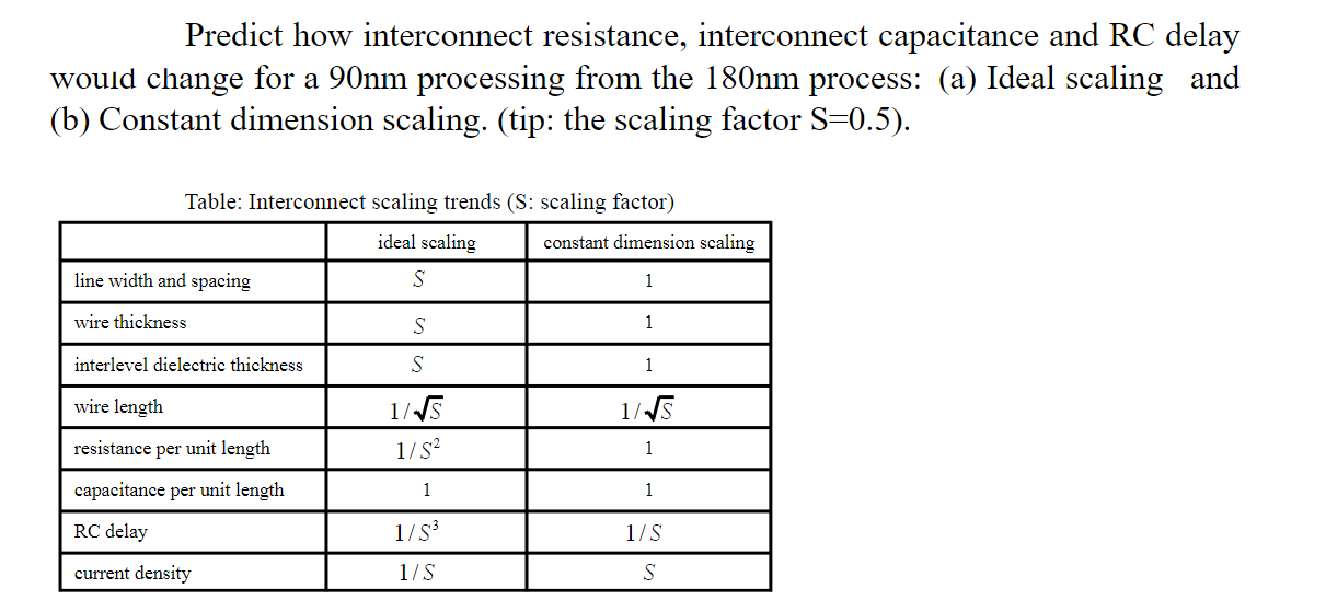 Solved Predict how interconnect resistance, interconnect | Chegg.com