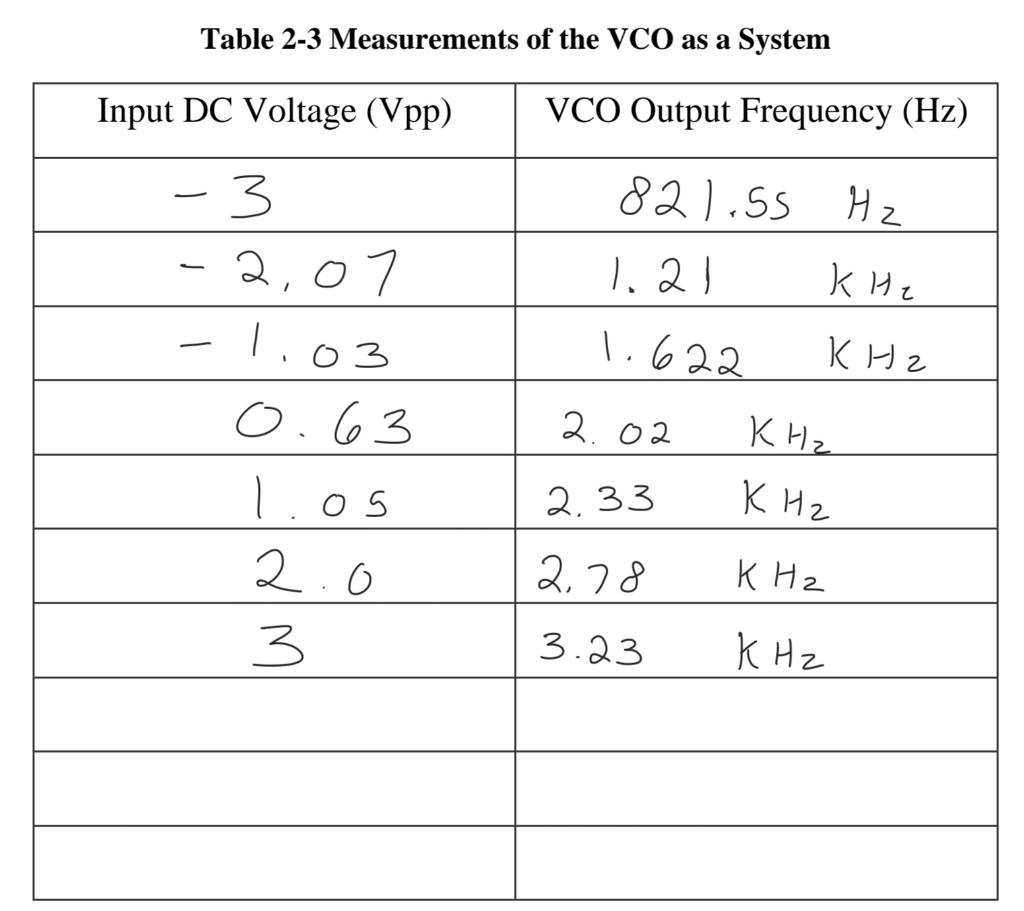 Solved The Voltage Controlled Oscillator as a System a. Is | Chegg.com