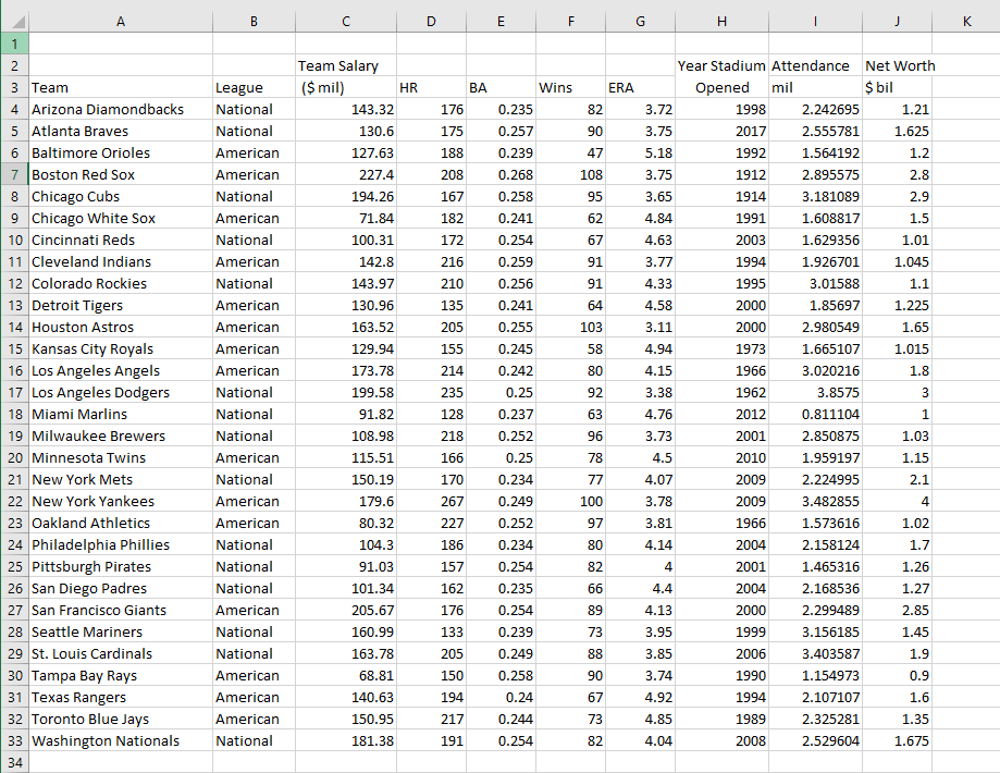 Refer to the Baseball 2018 data. Compute the mean | Chegg.com