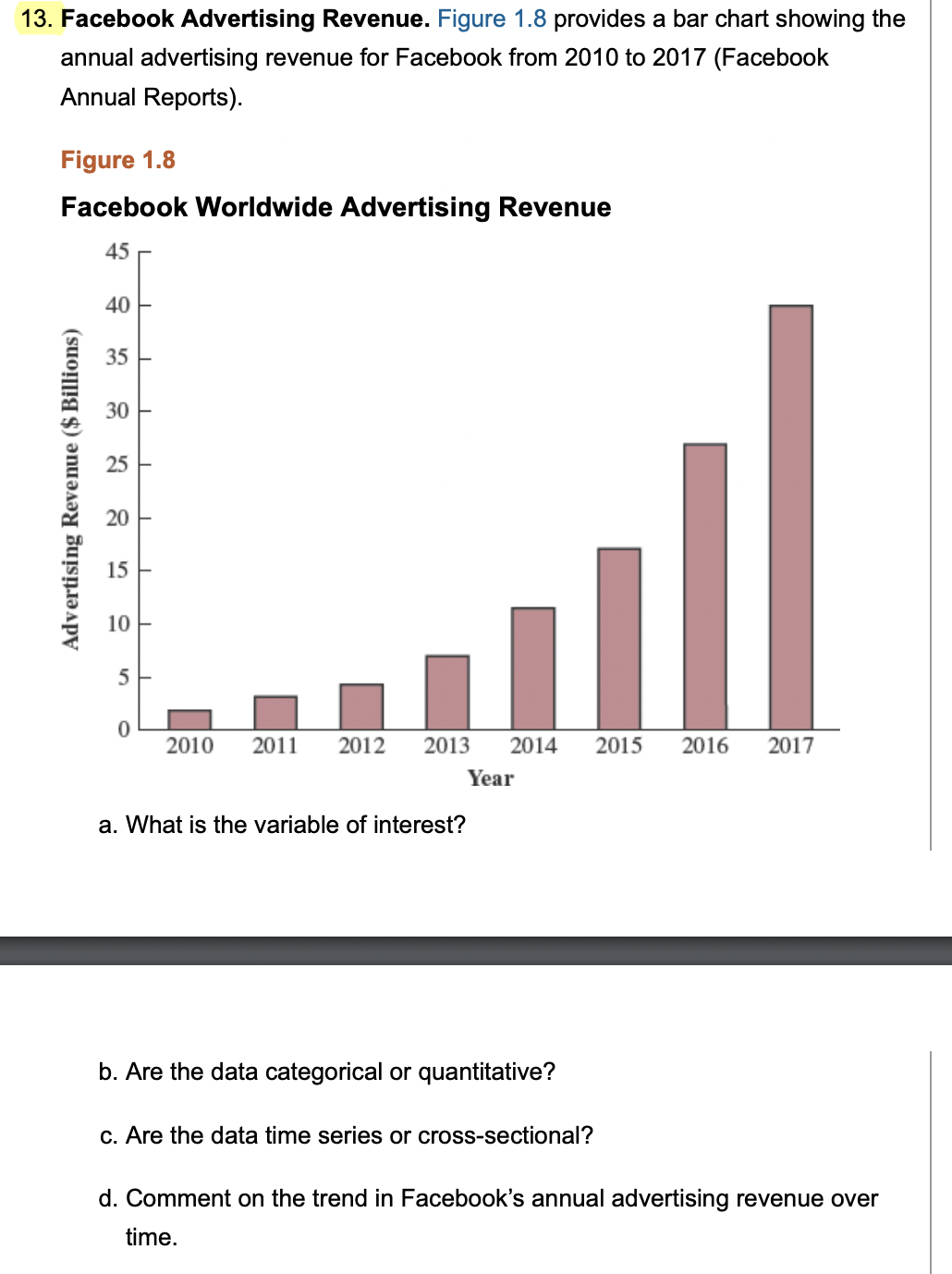 Solved Facebook Advertising Revenue. Figure 1.8 ﻿provides a | Chegg.com