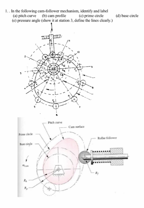 Solved 1. . In the following cam-follower mechanism, | Chegg.com