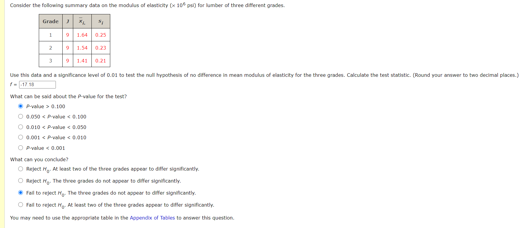 Solved Consider the following summary data on the modulus of | Chegg.com
