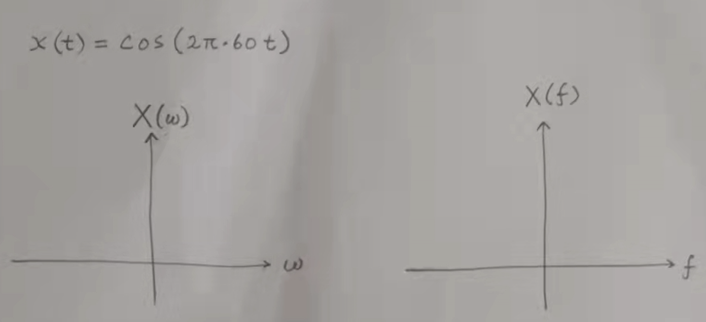 Solved Given the following time-domain function x(t) = cos(2 | Chegg.com