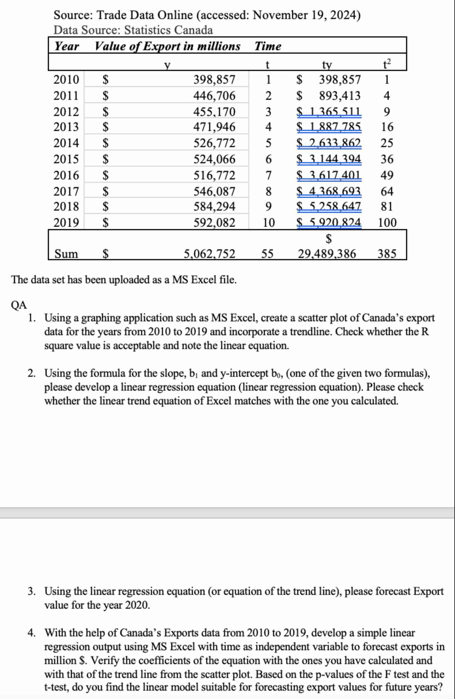Solved Source: Trade Data Online (accessed: November | Chegg.com