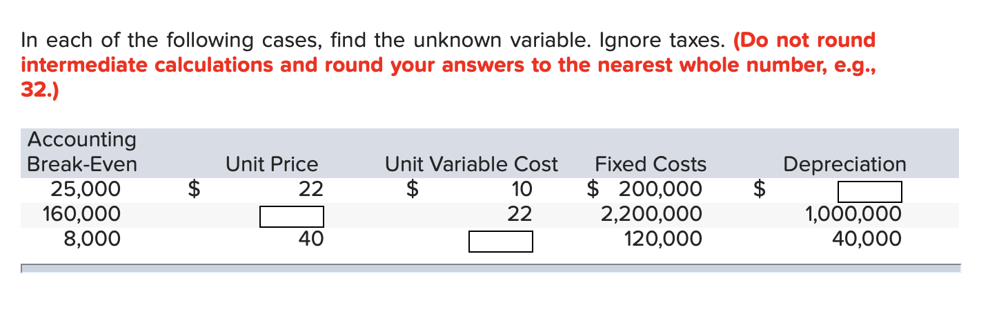 Solved In each of the following cases, find the unknown | Chegg.com